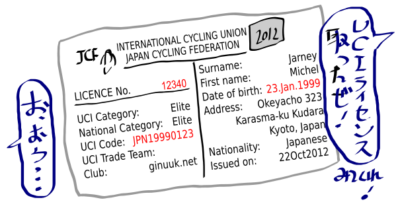 UCI Code から UCI ID へ(1) | Cyclocross エトセトラ